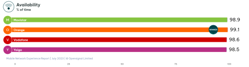 Yoigo Spain SIM Cards - Best 2025 Guide for Tourists